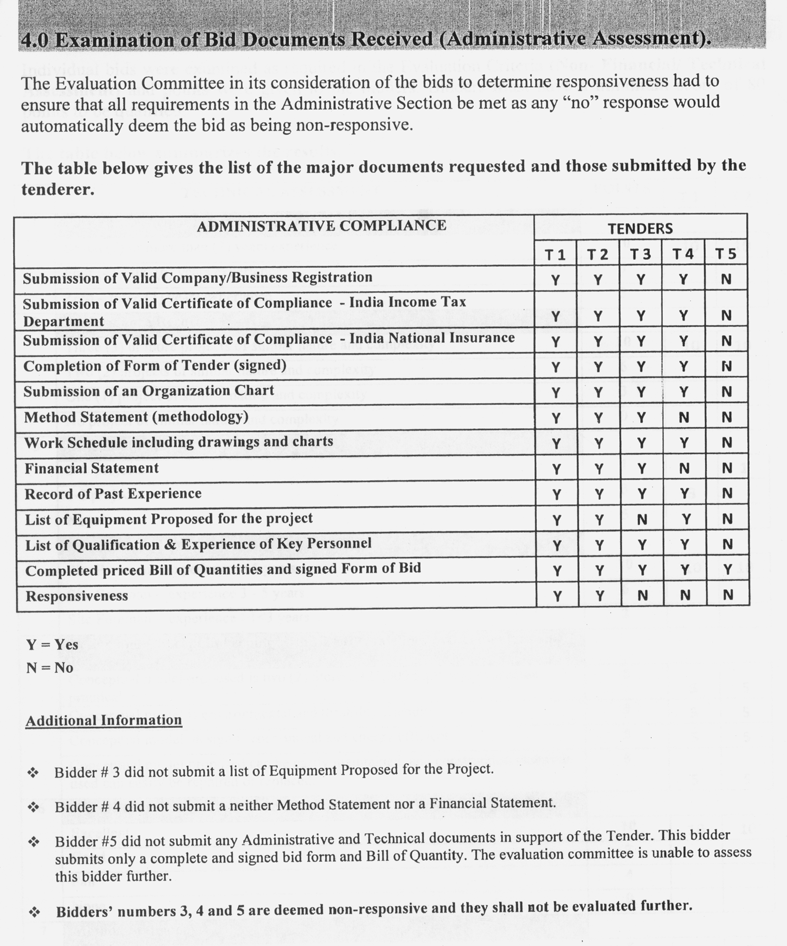 Sample Memorandum Of Understanding Non Profit New Sample H